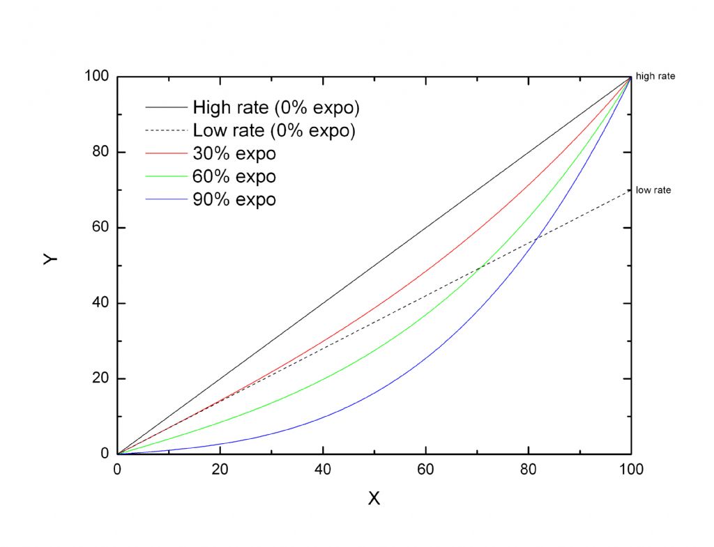 How is expo defined? - General Radio Discussion - RCM&E Home of Model ...