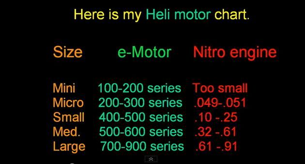 what do all the numbers mean? - Beginners - RCM&E Home of Model Flying ...