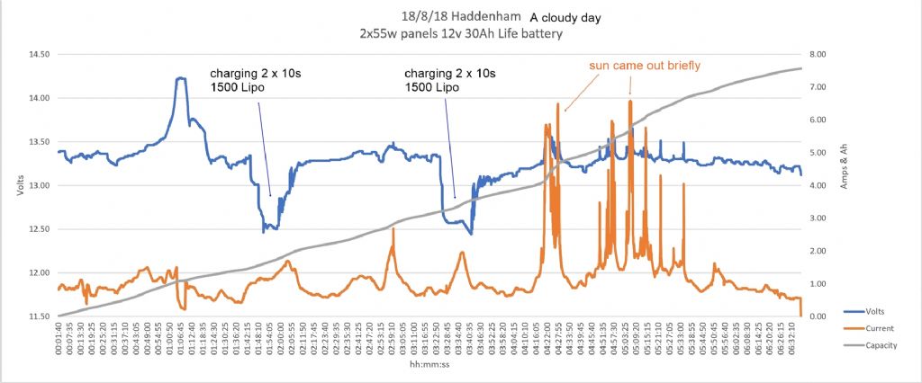 Solar powered shed - Chit-chat - RCM&E Home of Model Flying Forums
