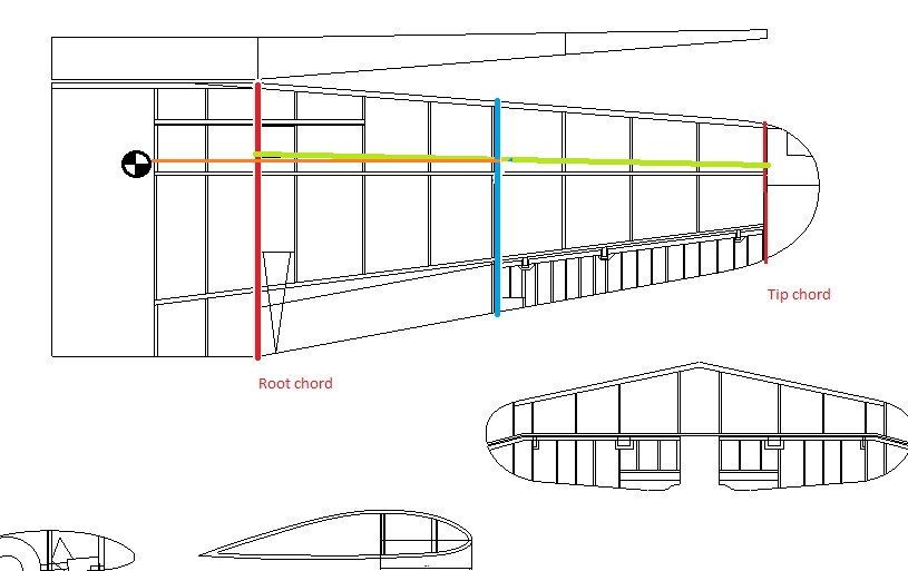How to find your model's COG - All Things Model Flying - RCM&E Home of ...