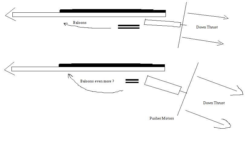 Rear thrust line - In The Air - RCM&E Home of Model Flying Forums