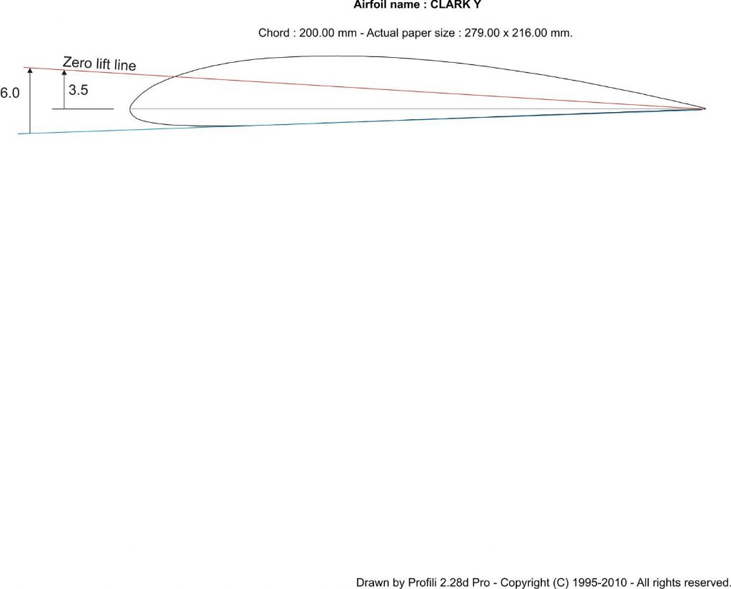 Clark Y - angle of incidence on DR1? - Build Blogs and Kit Reviews ...