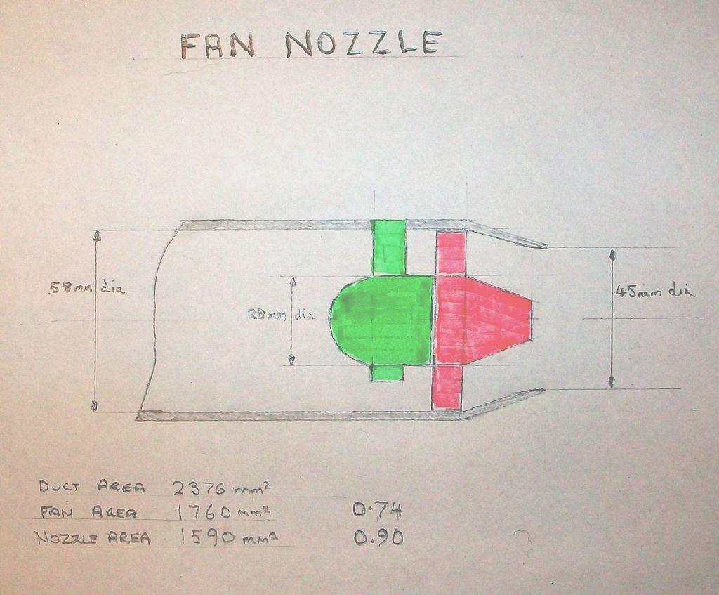 Fan position - Electric Ducted Fan - RCM&E Home of Model Flying Forums