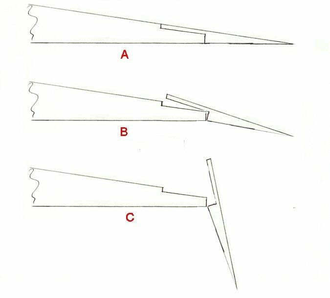 Glider flap hinge options - Gliders and Gliding - General Discussion ...