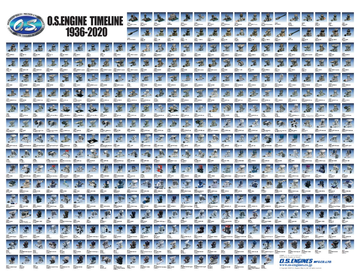 Did OS ever make a 90FS open rocker ? - IC Engines - RCM&E Home of ...