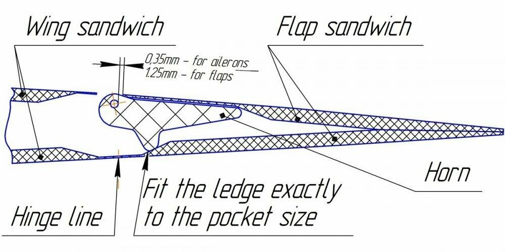 Scale aileron linkage. - Scale Matters - RCM&E Home of Model Flying Forums