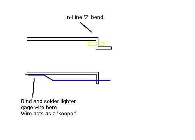 Z bend pliers ...... a new convert - Beginners - RCM&E Home of Model ...