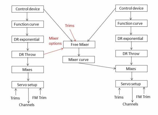 Learning Jeti - Other Radio Brands - RCM&E Home of Model Flying Forums