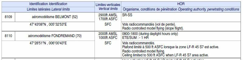 Is there a list anywhere of recognised flying sites in the U.K ...