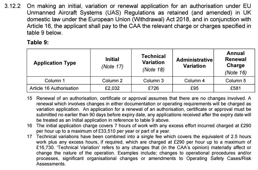 CAA Call for Input: Review of UK UAS Regulations Aug 2023 - Page 26 ...