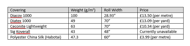 Alternate Fabric Covering - Building from Traditional Kits and Plans ...