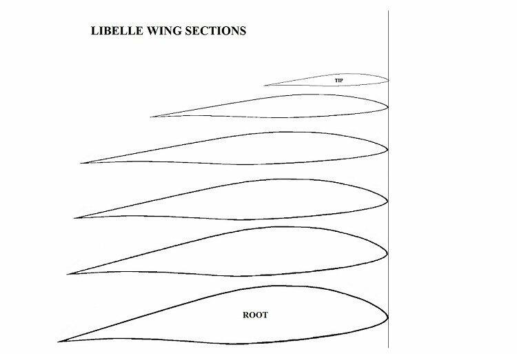 Foam wings, where to start? - Gliders and Gliding - General Discussion ...