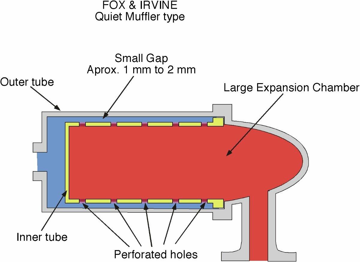 2-Stroke Petrol Engines and Tuned Pipes or Silencers. - Page 2 - IC ...