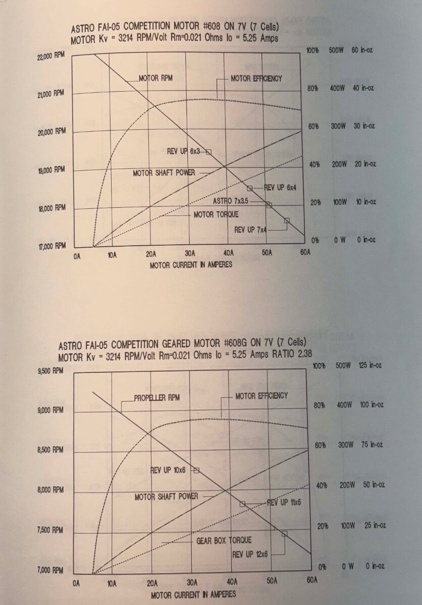 FAI astro-05 electric motor - Gadgets and Electronics - RCM&E Home of ...