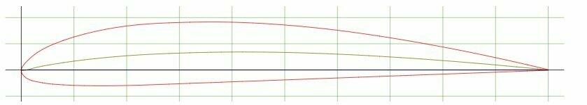 Undercambered wings - All Things Model Flying - RCM&E Home of Model ...